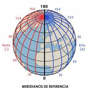 Geografia e Informação: Paralelos e meridianos, fácil e descomplicado